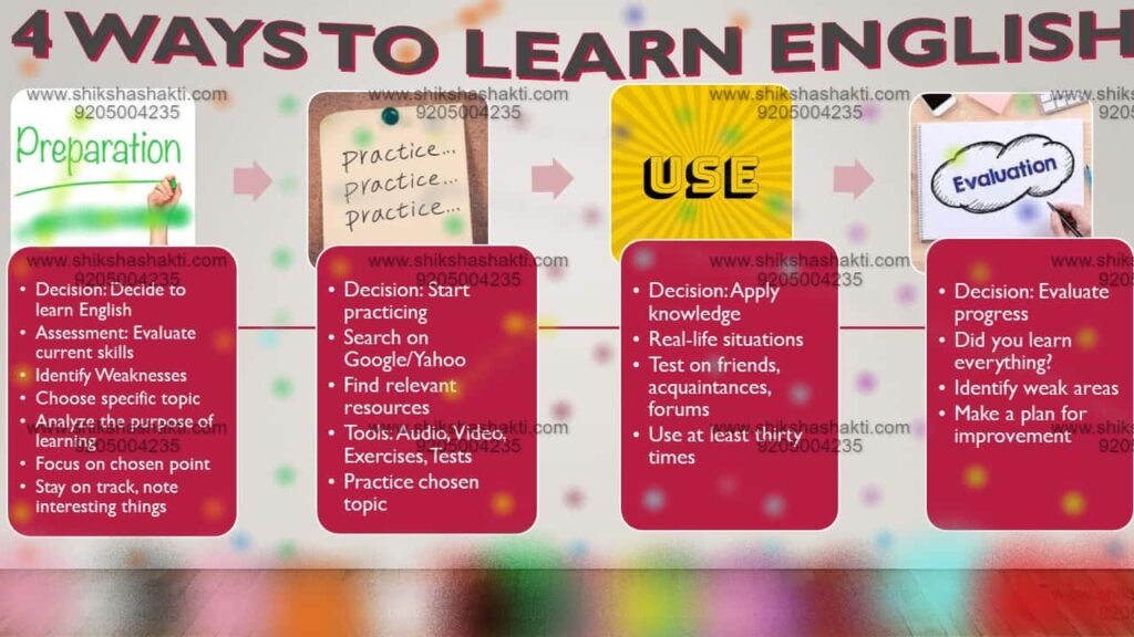 Easy Ways To Learn English - shikshashakti